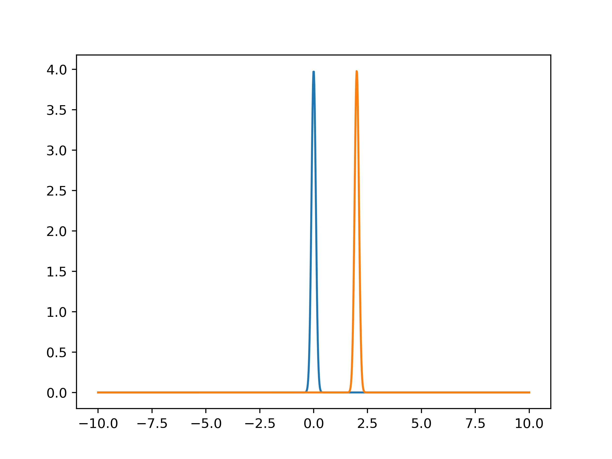 Exercises — Python in the First Year Physics Lab Course